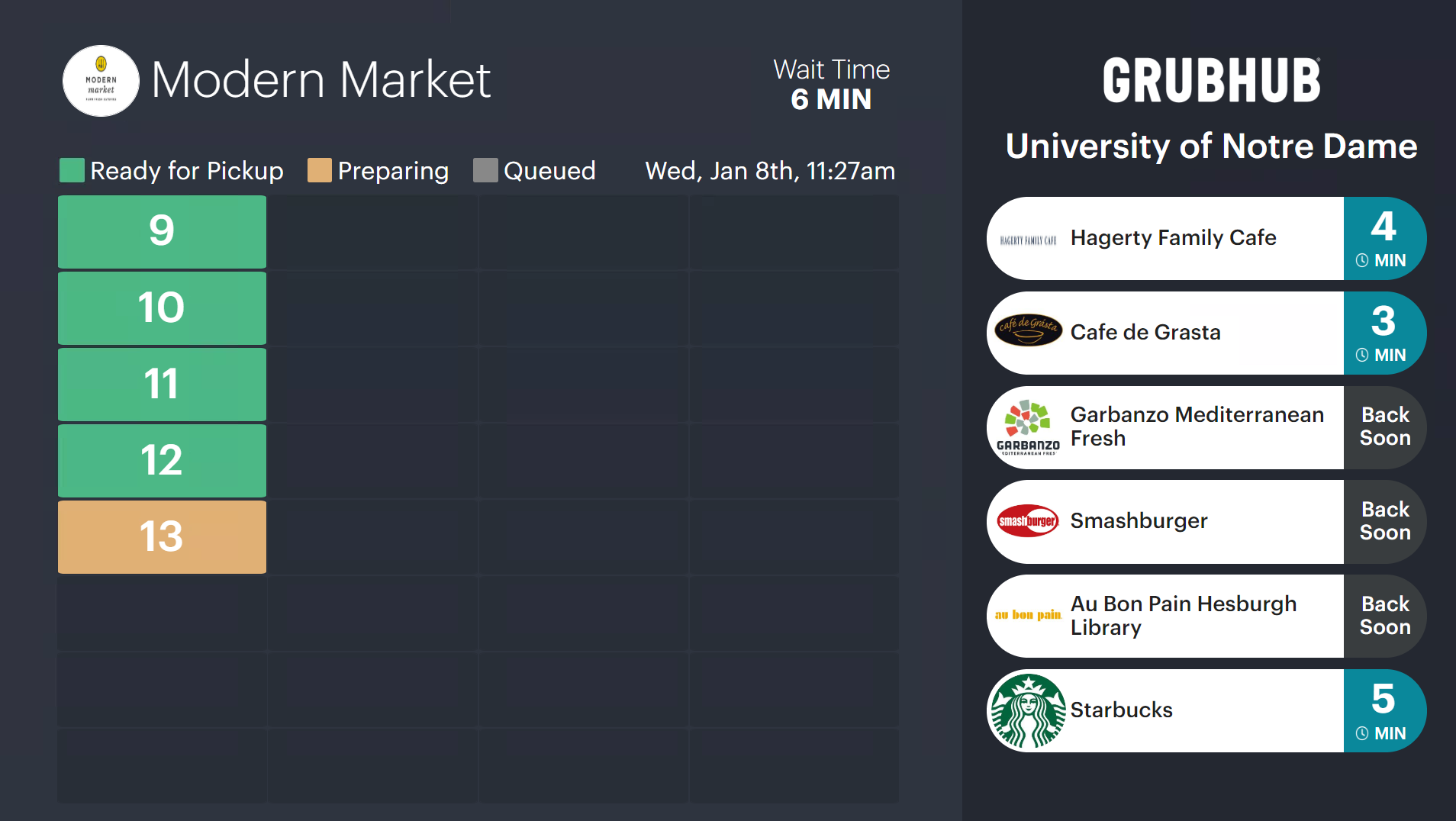 Overview – Grubhub for Campus Guides