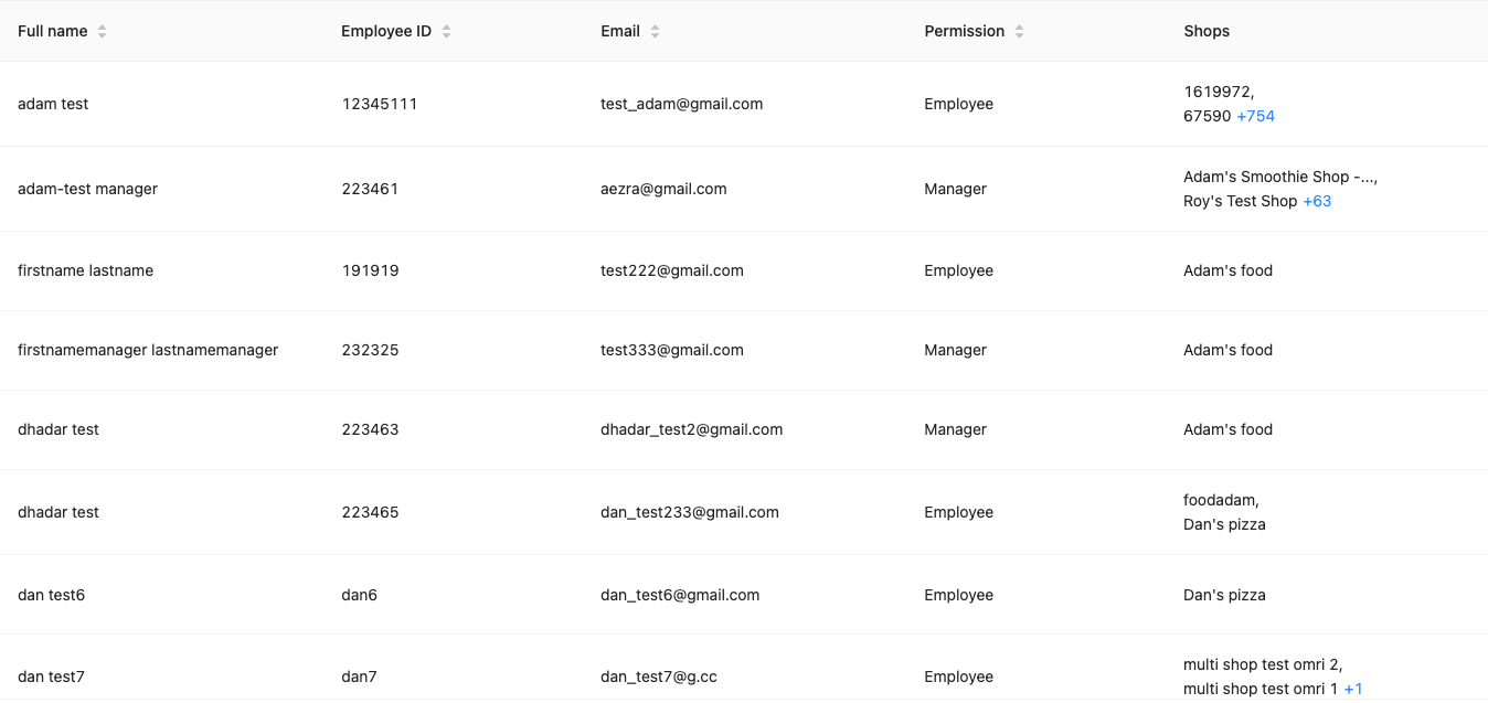 POS Employee Management in Oneview – Grubhub for Campus Guides
